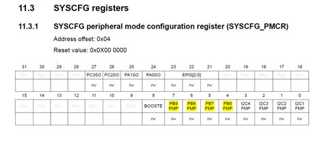 solved cubemx i2c configuration issue with stm32h753iikx