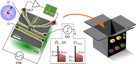 Diagram Of Qubit Device And GST Model Of A Qubit SEM Image Of The