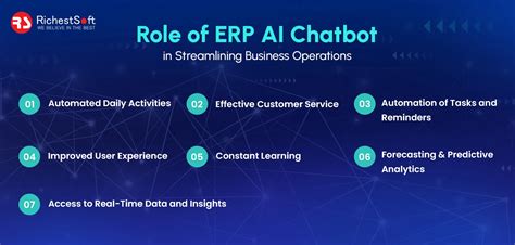 Erp Ai Chatbot Use Case Features And Development Cost