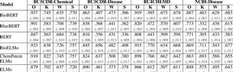 Details Of The Datasets Used The Last Three Columns Present The Download Scientific Diagram