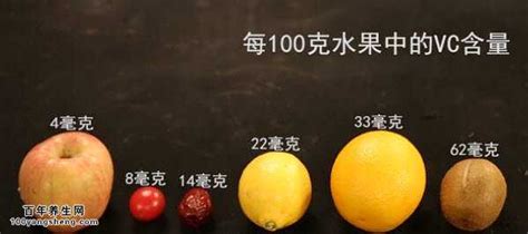 旭峰食验室之一招辨别优劣VC 活力果汁 VC补充剂 水溶性维生素 旭峰食验室 百年养生网
