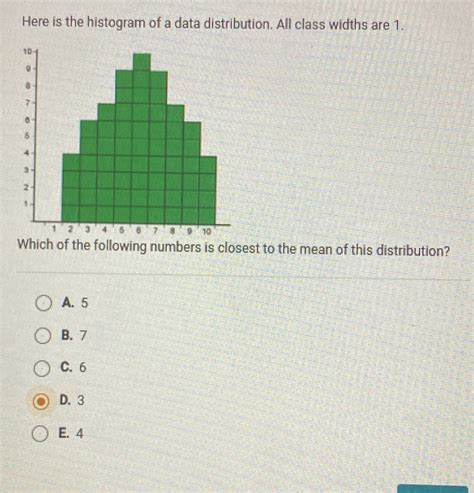 Solved Here Is The Histogram Of A Data Distribution All Class Widths