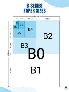 Paper Sizes Everything You Need To Know