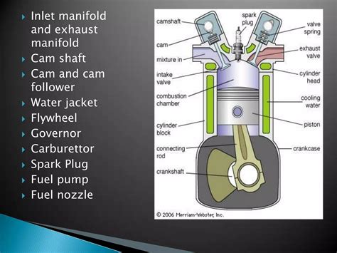 Ic Engines Types Classification And Nomenclature Pptx