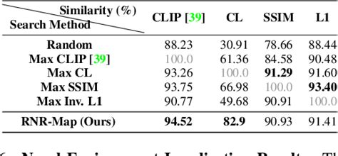 Table From Renderable Neural Radiance Map For Visual Navigation Semantic Scholar