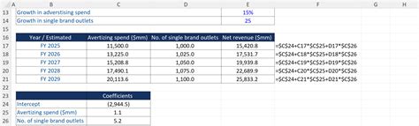 Financial Forecasting Methods With Examples Financial Edge