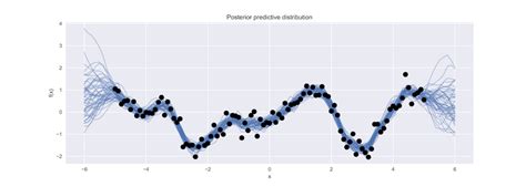 Shap And Lime Great Ml Explainers With Pros And Cons To Both