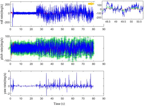 Fault Tolerant Control Of Quadrotor Based On Sensor Fault Diagnosis And Recovery Information