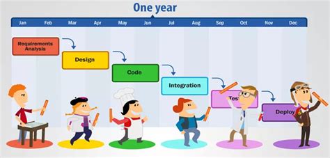 Chi tiết 83 về mô hình phát triển phần mềm agile scrum coedo vn