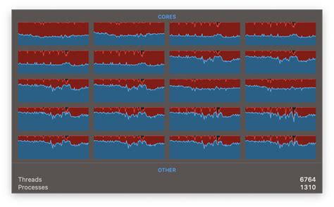 Macos How Do I Fix Watchman Hogging My Cpu Cores Ask Different