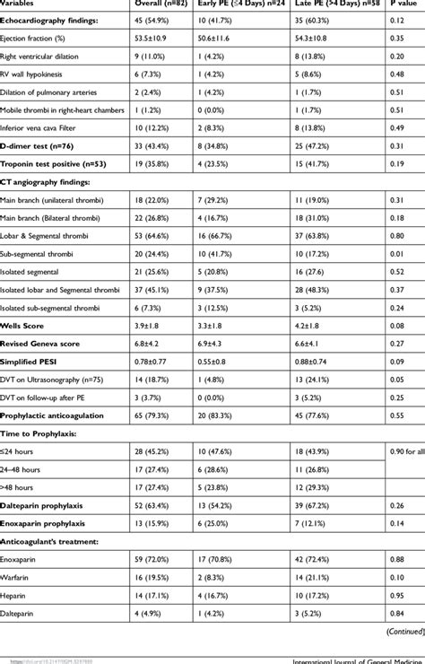 Radiological Findings And Management In Early And Late Pulmonary Download Scientific Diagram