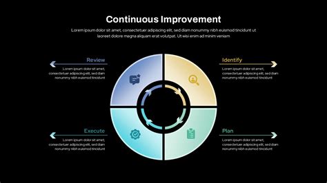 PDCA Cycle Template for PowerPoint & Google Slides