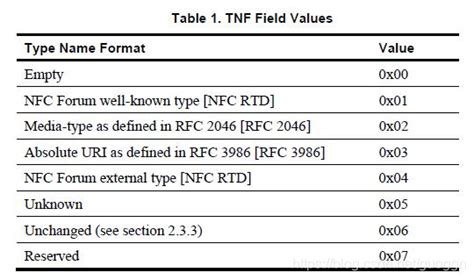 Nfc数据交互格式 Ndef 协议规范nfc数据交换格式协议手册 Csdn博客