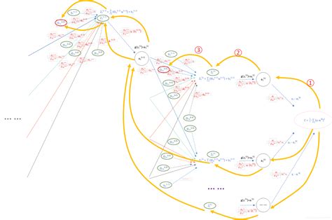 神经网络的反向传播算法推导milkhq的博客 Csdn博客神经网络反向传播推导