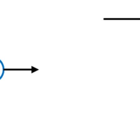 two ways to combine different feature sub modules in the mec