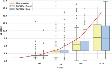 多项式优化的计算进步：raposa，一个免费的全局求解器 journal of global optimization x mol