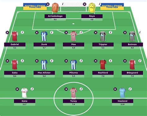 Fpl Gameweek 26 Wildcard Teams From Template To No Haaland Best