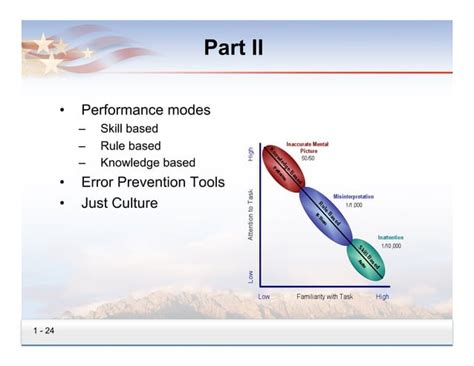 Principles Of Human Performance Improvement Pdf