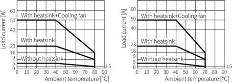 Sinotimer Ato Ssr Th120aa 2 Or 3 Phase Ssr Solid State Relay Instructions