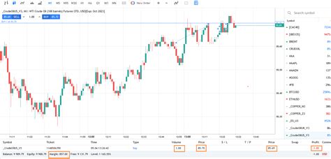 Profit Calculation Per Contract Futures Mode Afl Programming
