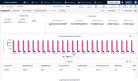 Agile Analytics Reviews Prices And Ratings Getapp South Africa 2024