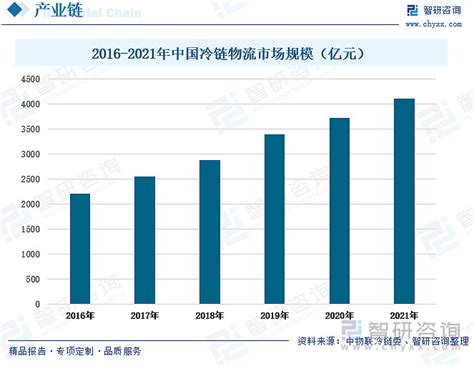 行业干货！2022年中国生鲜电商行业市场发展概况及未来前景分析 摘要：一、发展环境：政策鼓励生鲜电商发展，网络购物群体扩大加快生鲜电商市场扩容