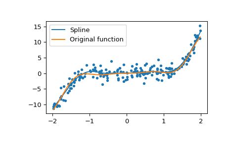 Make Smoothing Spline Scipy V Scipy