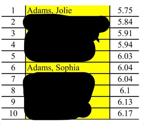 Mom Brag Time So Feel Free To Scroll Terah Dillon Adams Facebook