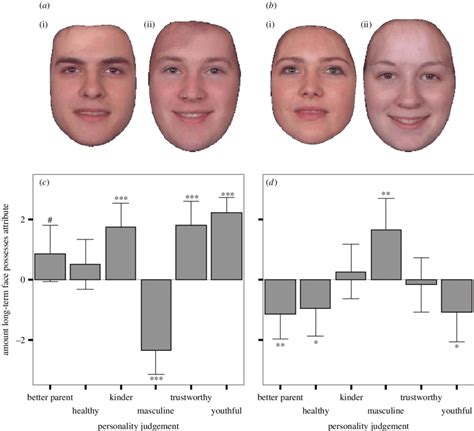 Effects Of Level Of Relationship Term On Perceptions Of Facial