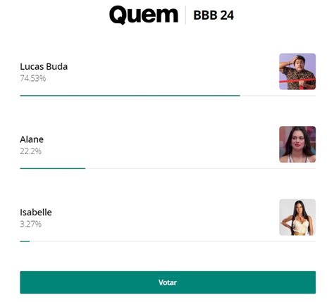 BBB 24 resultado parcial da enquete da Quem mostra participante na mira do público