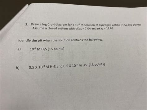 Solved 3. Draw a log C-pH diagram for a 10%M solution of | Chegg.com