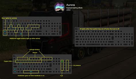 Aurora 062 Rgb Keyboard Lighting Software Now Has Support For Ets2 And Ats Rtrucksim