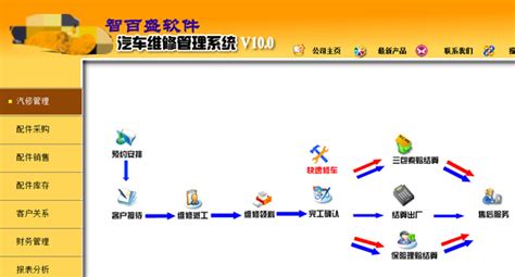 百盛汽车维修管理软件 智百盛软件