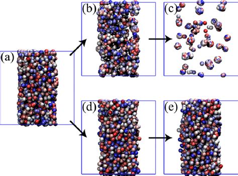 Snapshots Of The Cg Simulations Of The Films With Thickness H ≈ 8 R G B
