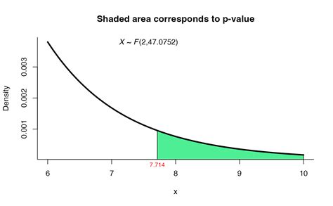 Tests For Equality Of Two Normal Mean Vectors — Twomeanvectortest