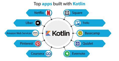 Kotlin Vs Java Which Is Better For Android App Development