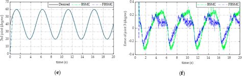 Figure 23 From Adaptive Fuzzy Backstepping Sliding Mode Control For A 3