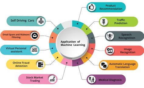 Machine Learning Models Types
