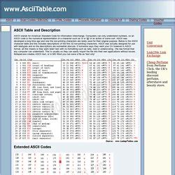 Hex To Ebcdic Conversion Chart Ascii Table Ascii Character Codes And