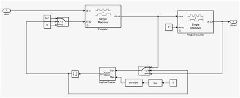 Pll With Dual Modulus Prescaler Matlab And Simulink Mathworks Deutschland