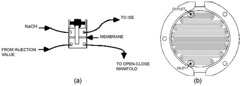 Gas Diffusion Flow Injection System With Preconcentration For The Analysis Of Fluoride In Semen