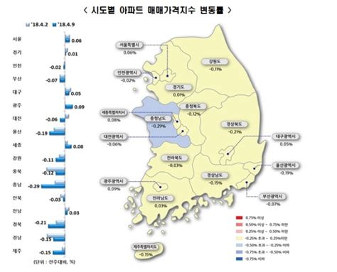 눈치보기 장세강남4구 아파트값 7개월만에 하락