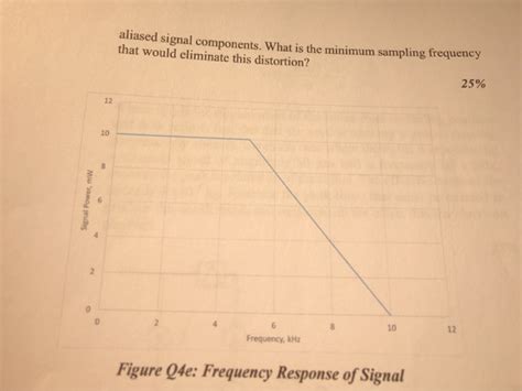 Solved 04 A Quantisation Noise Is A Term That Is Used To