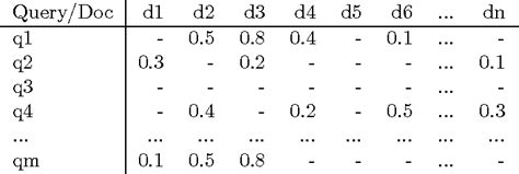Figure 3 1 From A Search Engine Architecture Based On Collection Selection Semantic Scholar