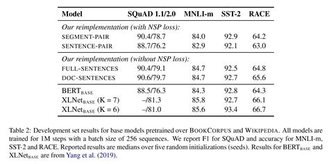 【深度学习】roberta模型详解和实践 Csdn博客