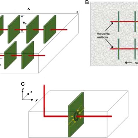 Horner Plot Using Ms Excel Download Scientific Diagram