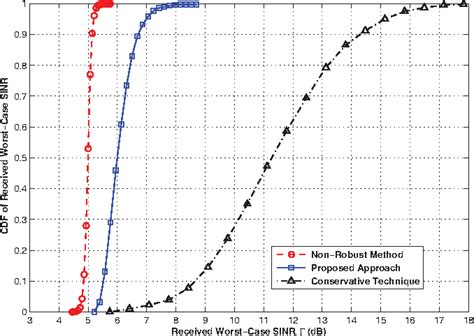 Figure 2 From Robust Peer To Peer Collaborative Relay Beamforming With