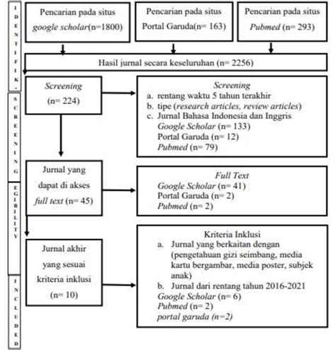 Prisma Diagramchart Download Scientific Diagram