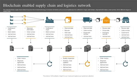 blockchain enabled supply chain and logistics network ppt sample