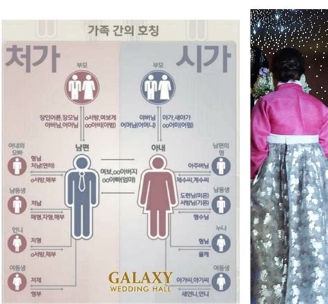 친척 호칭 가족관계도 정리 한눈에 보기 네이버 블로그